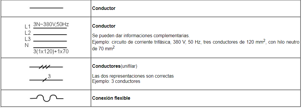 Qué Es Un Circuito Eléctrico y Cómo Entenderlo
