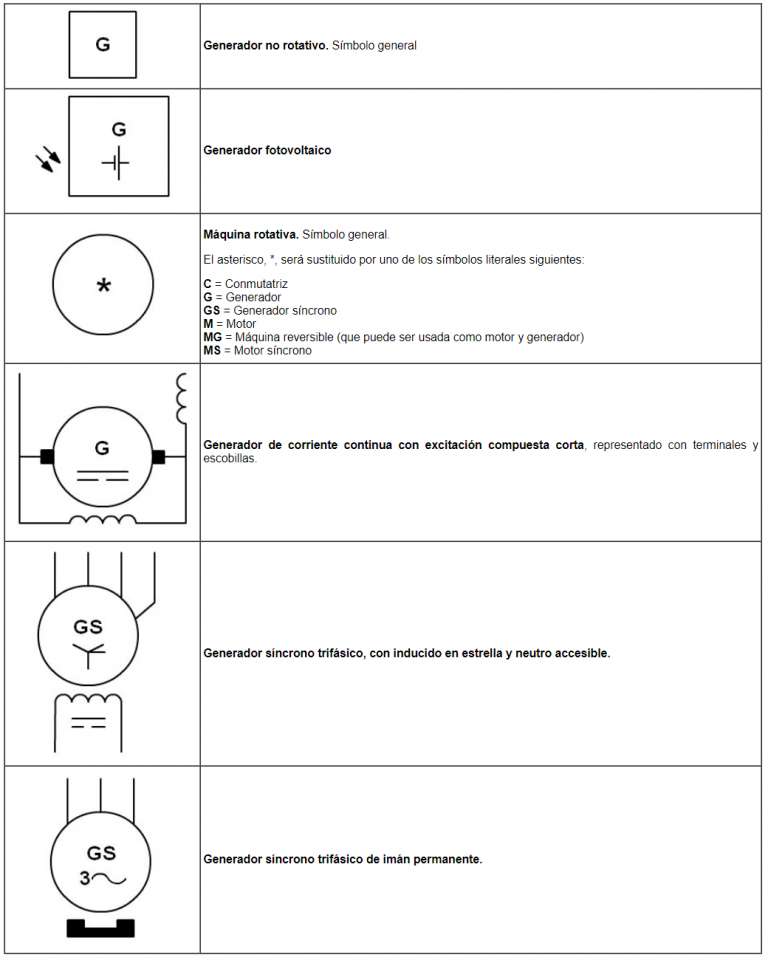 Qué Es Un Circuito Eléctrico y Cómo Entenderlo