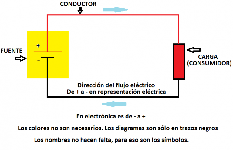 Qué Es Un Circuito Eléctrico y Cómo Entenderlo